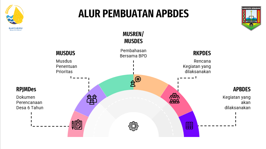 DESA ANTI KORUPSI – DESA BANYUBIRU